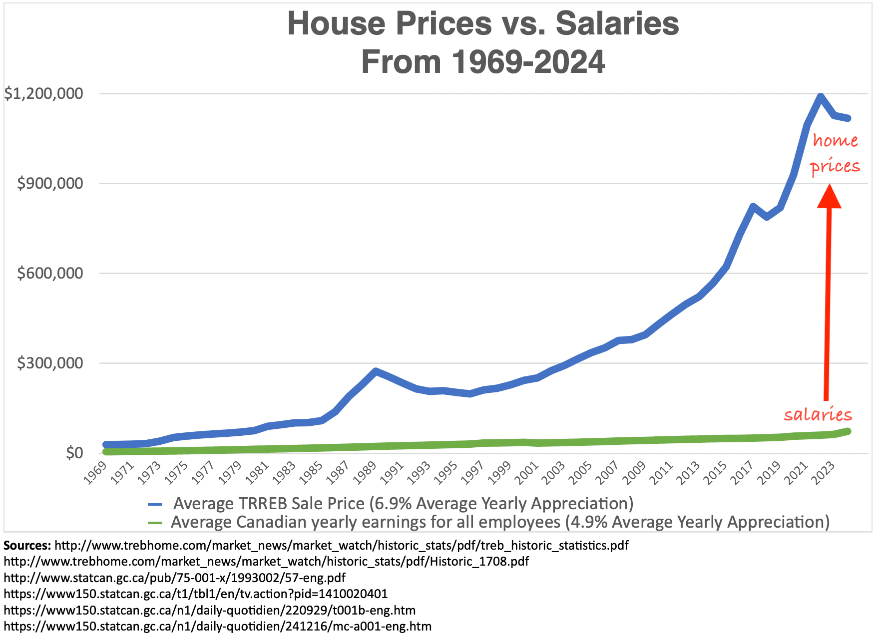 New Update to Canada's Money Supply & Your Future