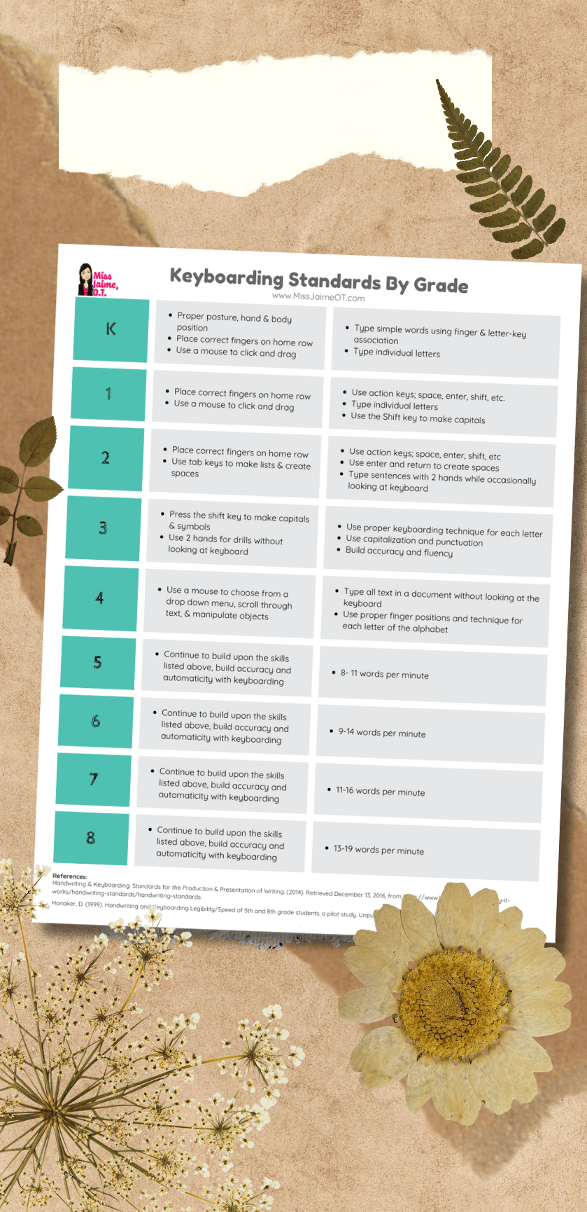 Keyboarding Standards by Grade