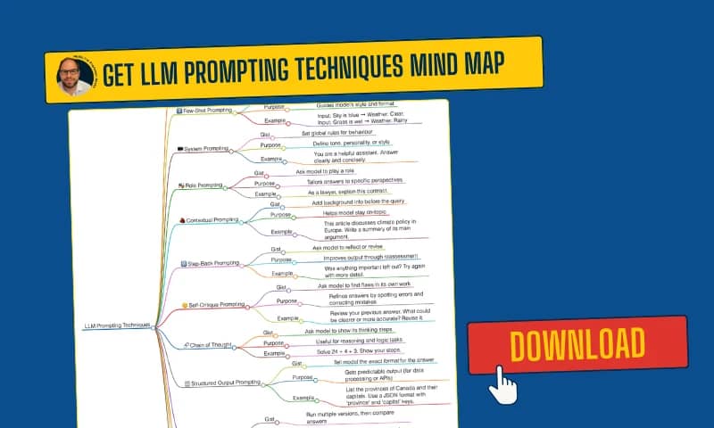 Get LLM Prompting Techniques Mind Map