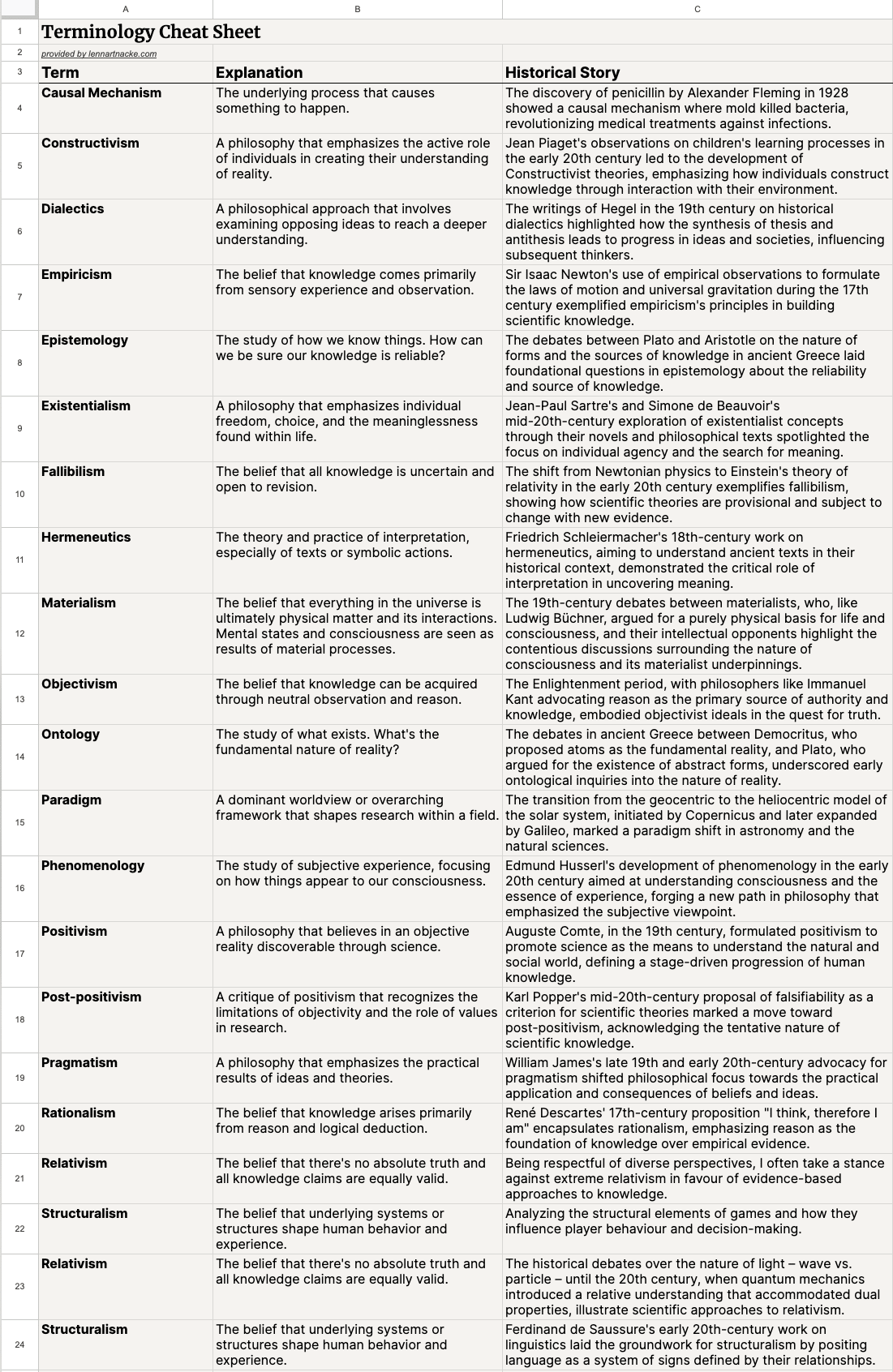 Get a free terminology table