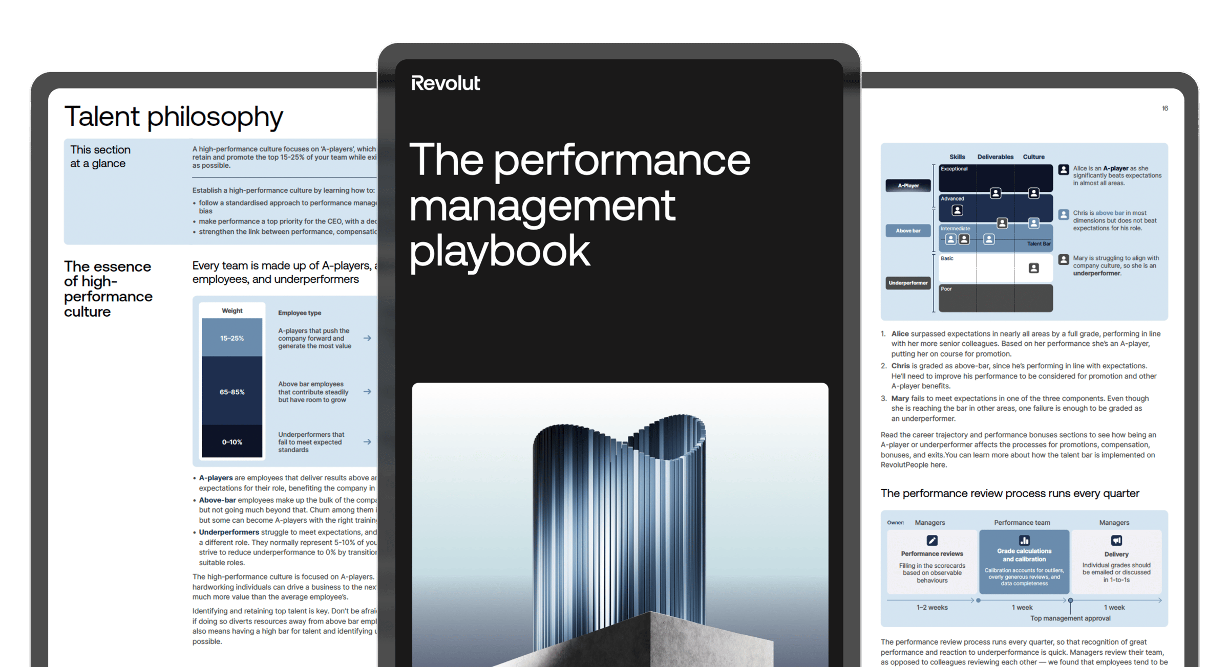 Revolut People | Playbook | The performance management playbook