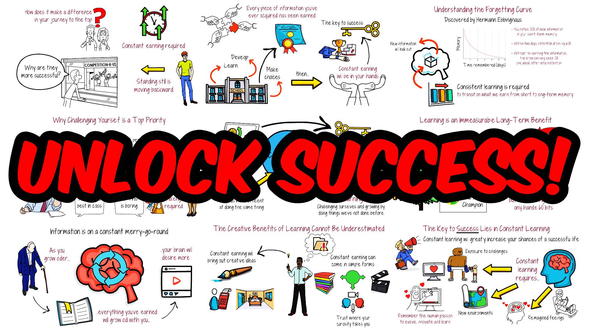 Why Constant Learning Is The Key To Success