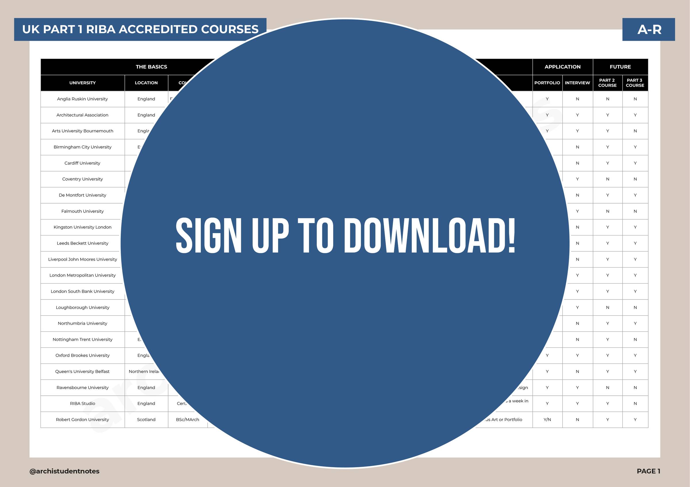 RIBA Part 1 Landing Page