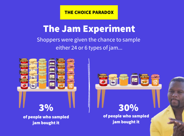 Choice Paradox - Why We Buy 🧠
