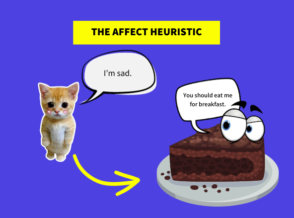 Affect Heuristic - Why We Buy 🧠