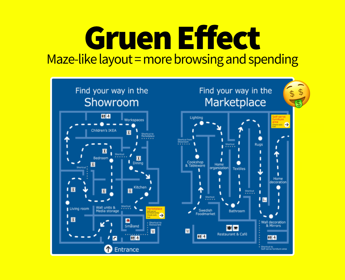 Gruen Effect - Why We Buy 🧠
