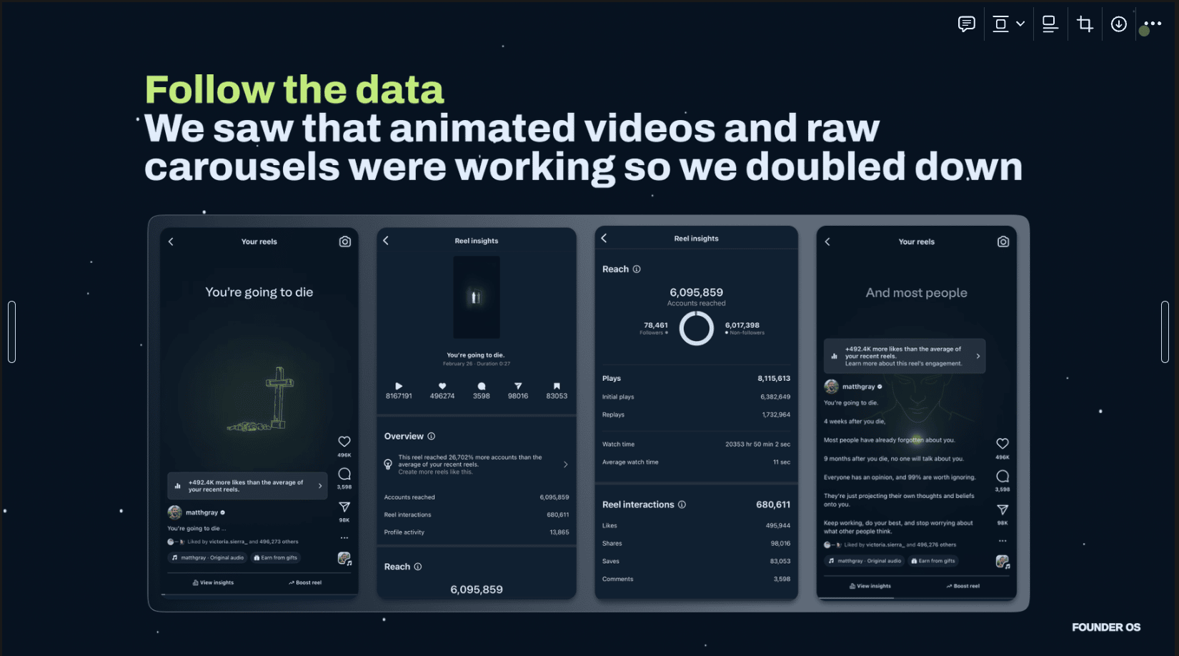 How to create an animated reel (and get 12M views)