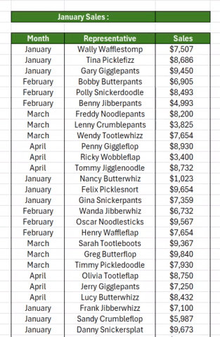 How to Use SUMIF in Excel – Excel With Grant – Blog