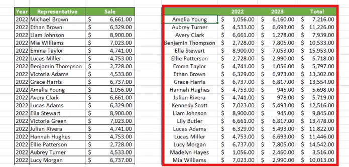 How to Summarize Data Faster in Excel – Excel With Grant – Blog