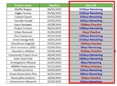 How to Auto-Track Deadlines in Excel – Excel With Grant – Blog