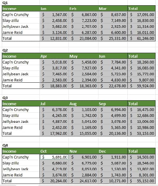 3 Excel Shortcuts You Need to Know! – Excel With Grant – Blog