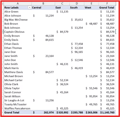 The Pivot Table Trick You Didn’t Know – Excel With Grant – Blog