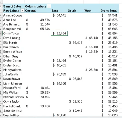 How to Organize Data with PivotTables – Excel With Grant – Blog