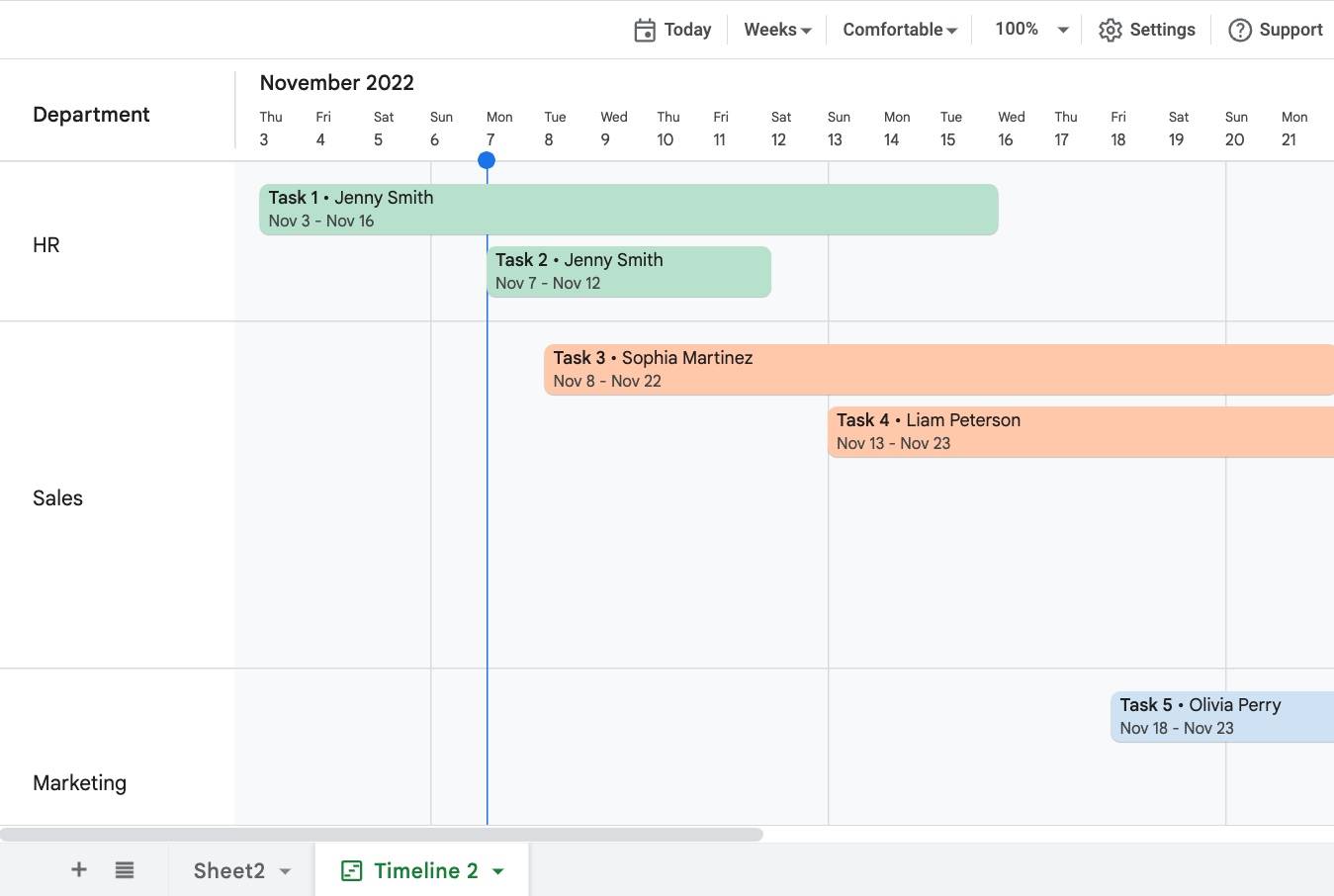 Sheets Tip 232: New chart in Sheets! Timeline View (aka Gantt charts)