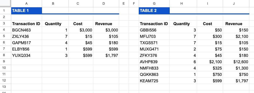 Sheets Tip 253: Combine tables easily with VSTACK Sheets Tip 253: Combine tables easily with VSTACK