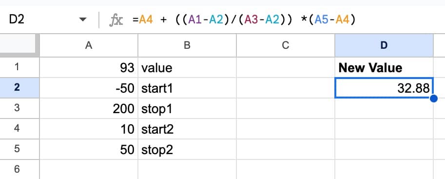 Sheets Tip 305: How To Scale Data With Named Functions