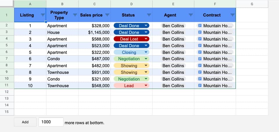 Sheets Tip 242: Before And After Table Makeover