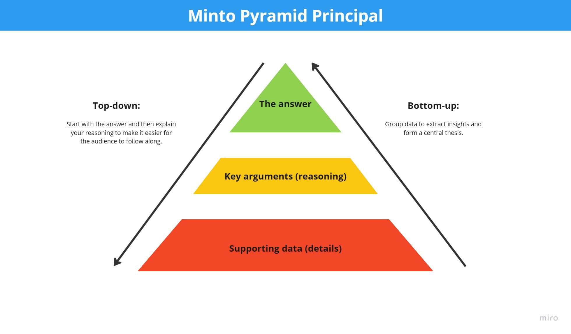 The Most Flexible Slide Structure for the Exec Who Only has 10 Minutes