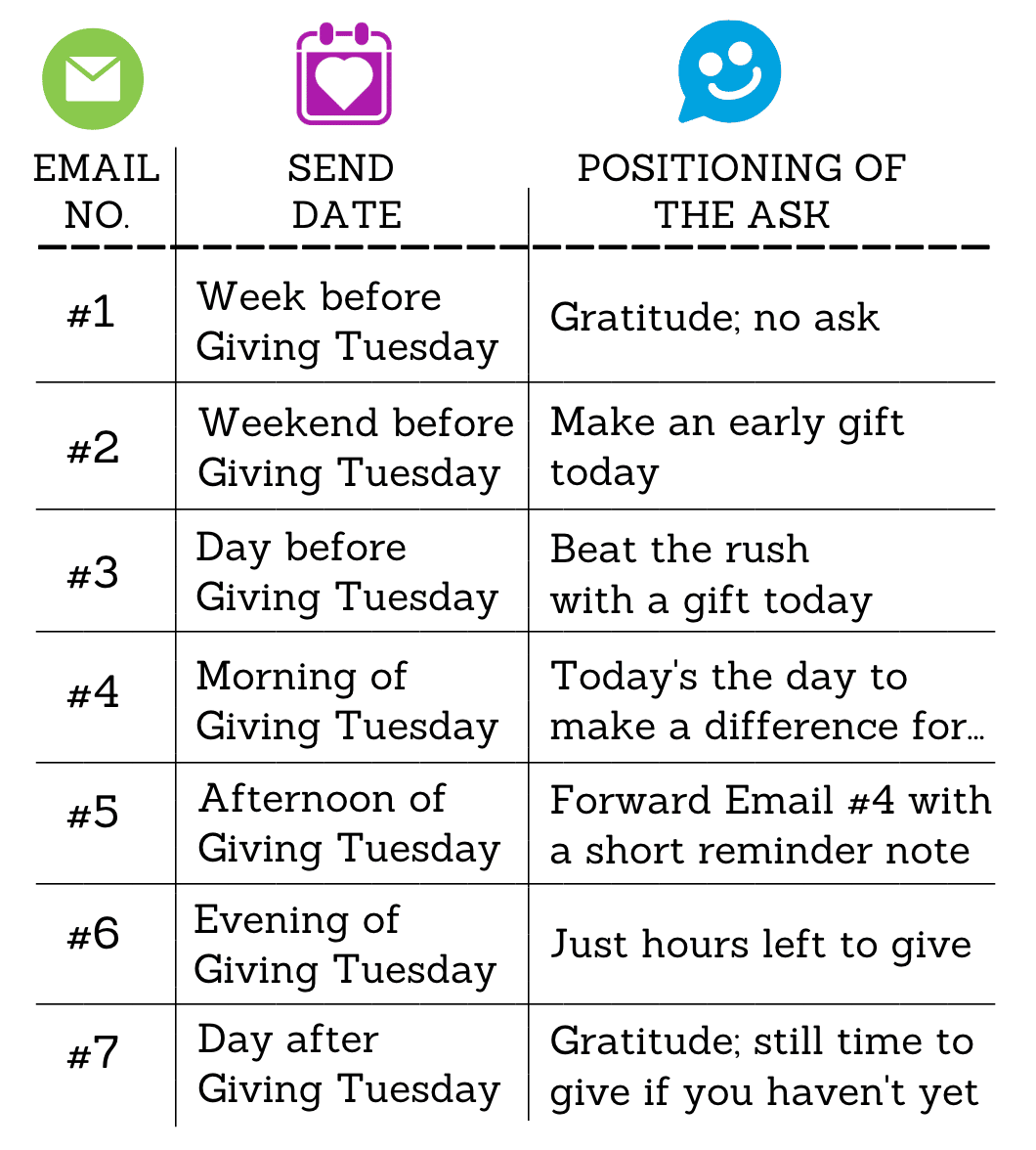 Last-minute ⏰ Giving Tuesday tips for you
