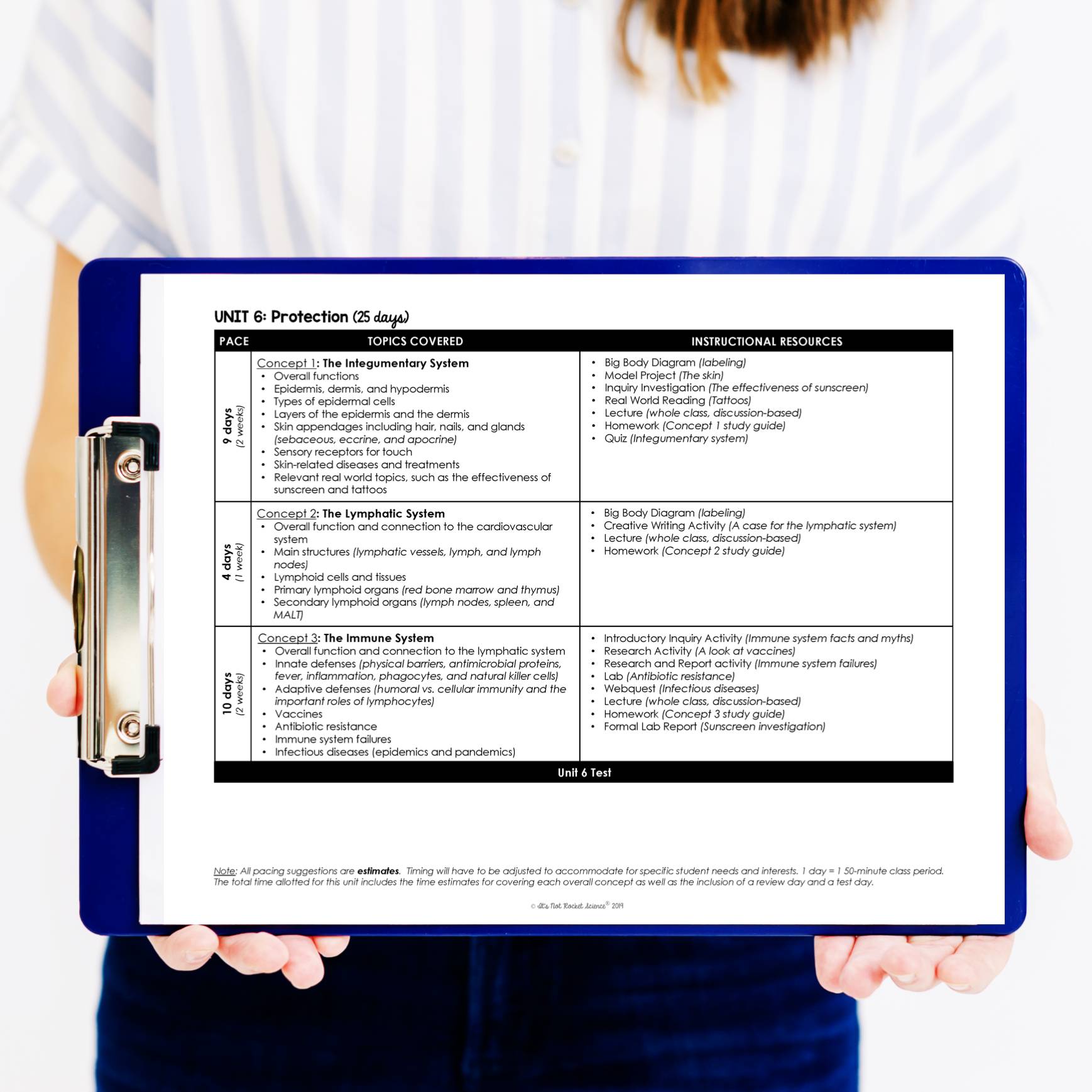 Anatomy Scope & Sequence