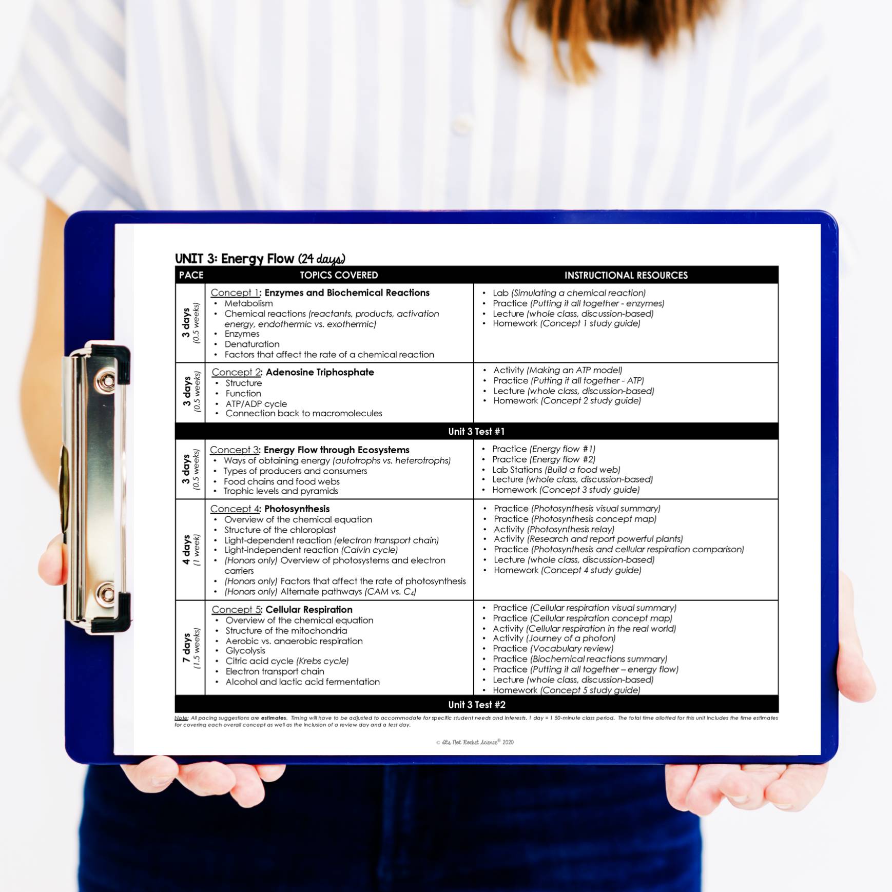 Biology Scope and Sequence