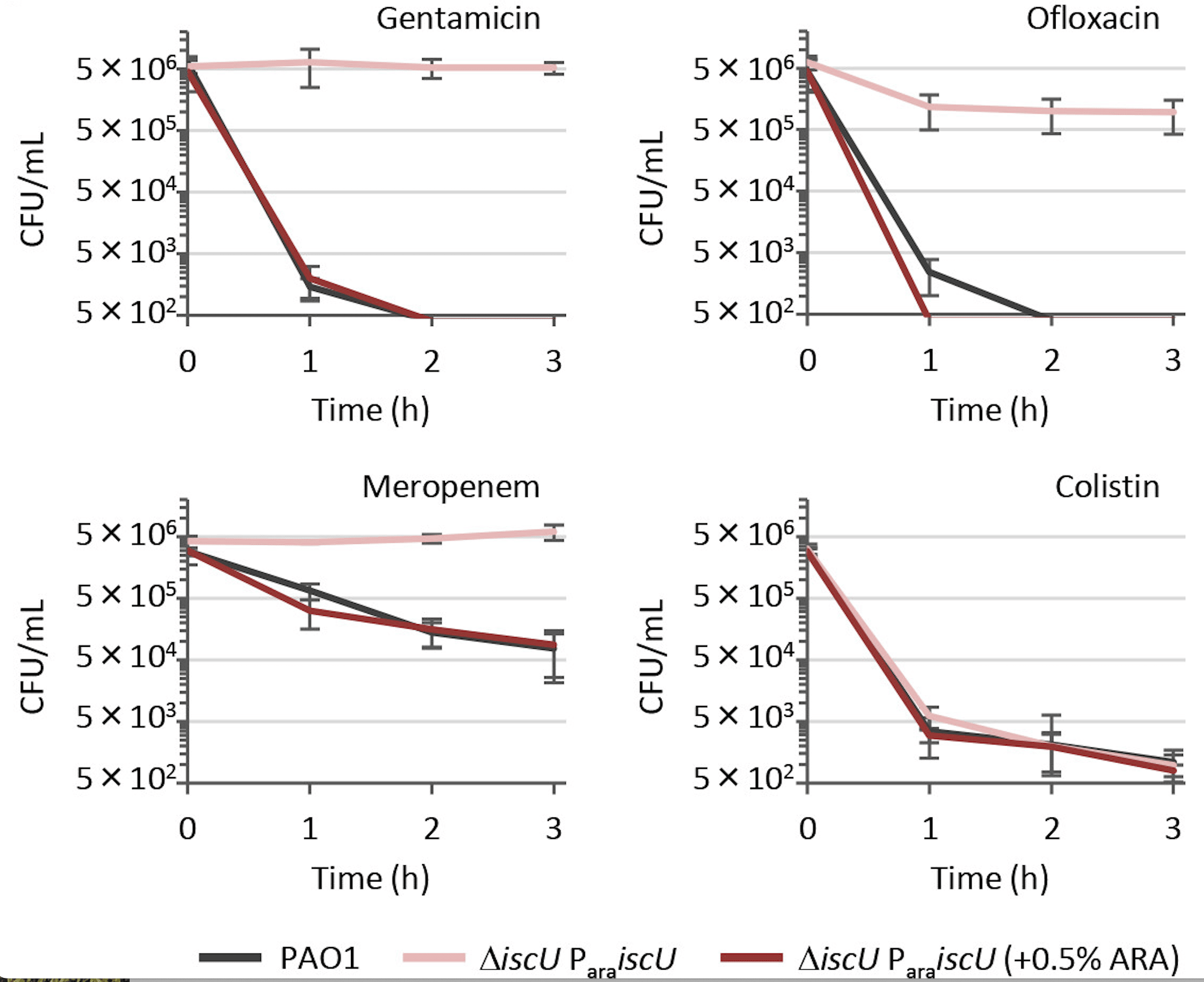 Thinking Through How To Plot Data On A Log Scaled Y Axis With Ggplot2 In R 9532