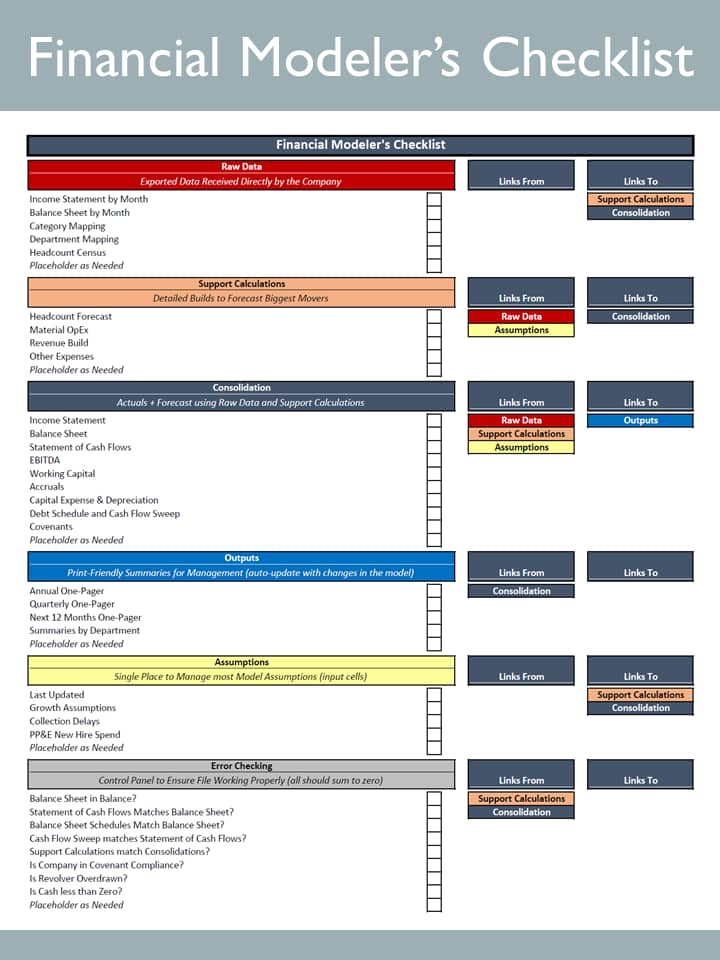 Financial Modeler's Checklist
