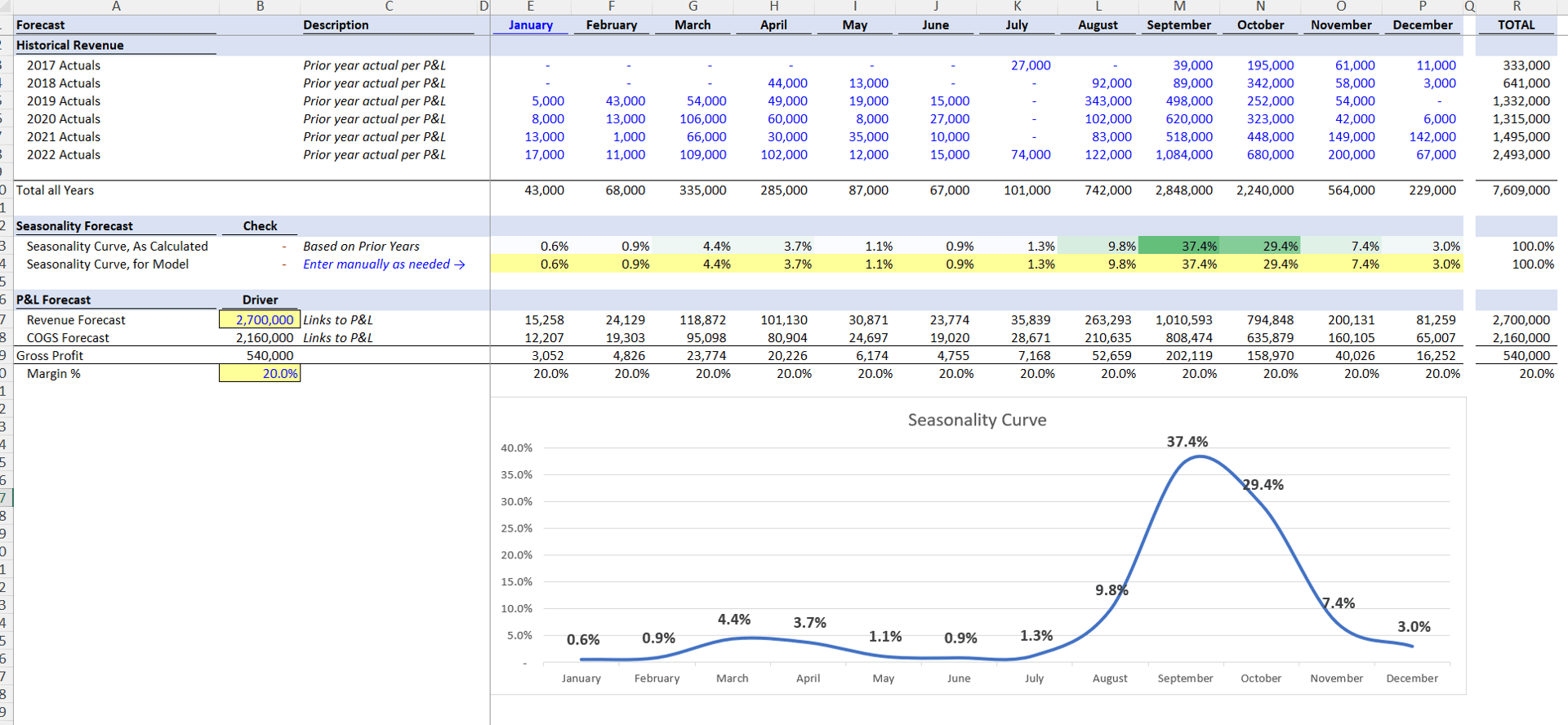 Free Seasonality Template in Excel
