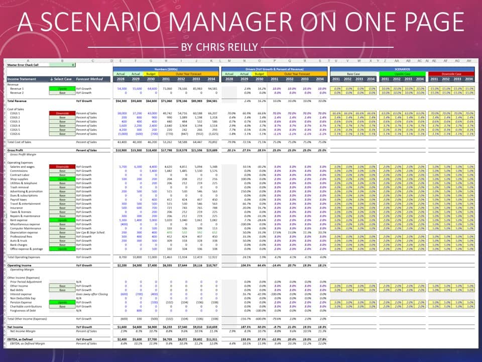 Scenario Manager Template