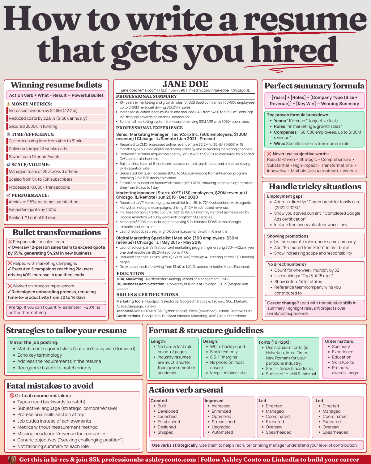 How to write a resume that gets you hired