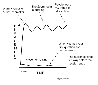 The Quest #109: The Early Engagement Effect - Gwyn Wansbrough