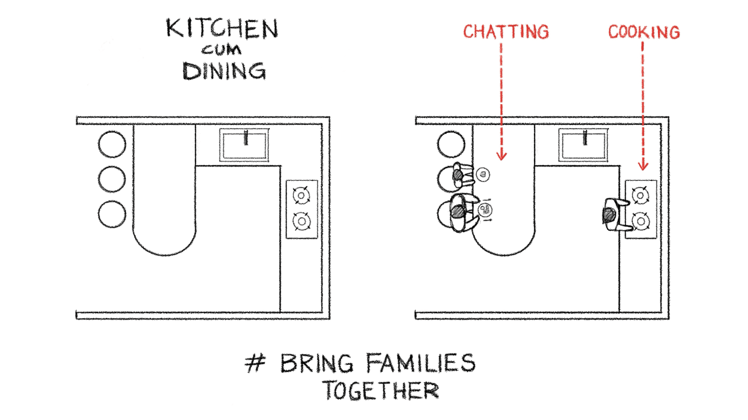 Design Insight: Types of Kitchen Layout