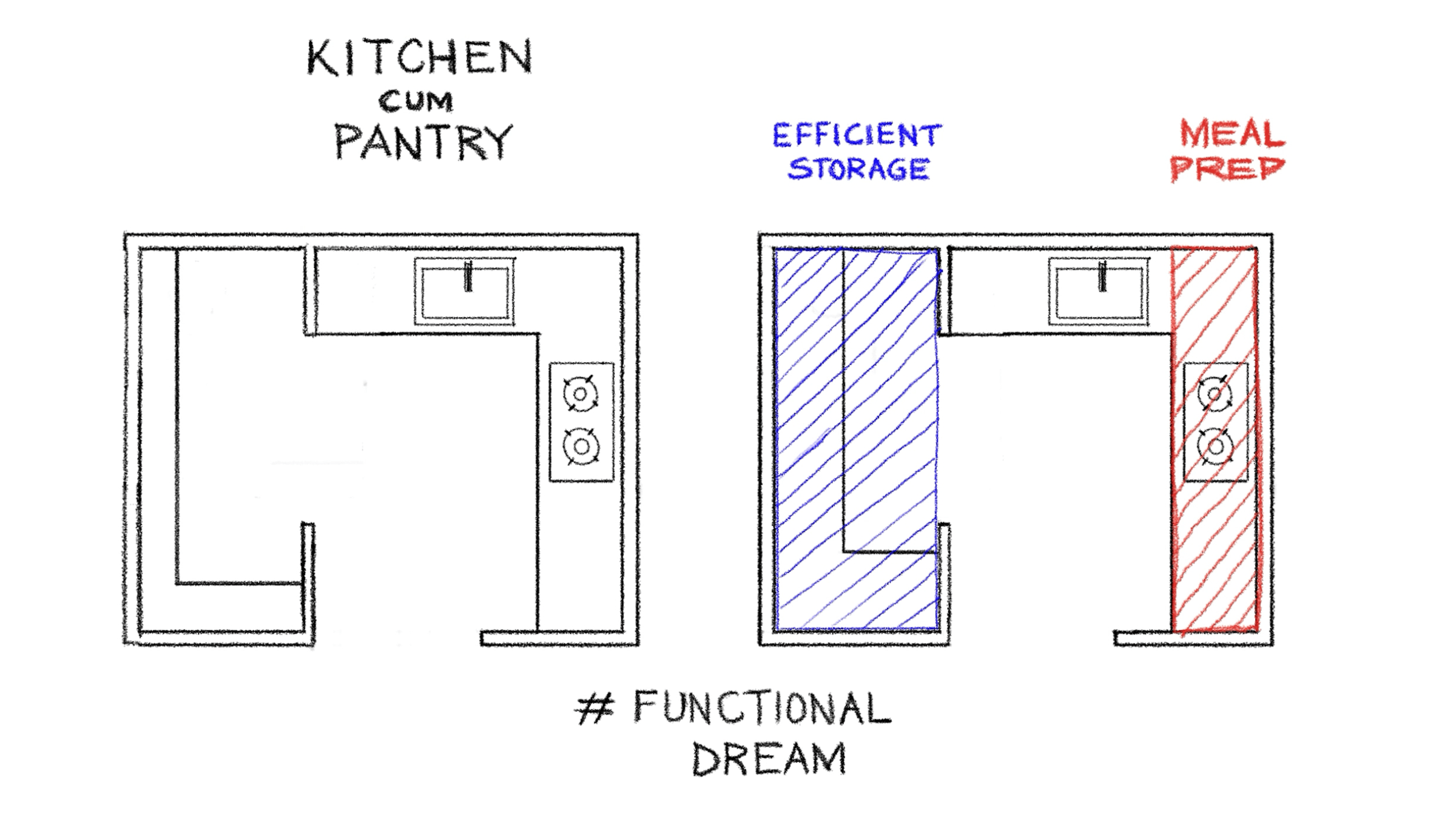 Design Insight: Types of Kitchen Layout