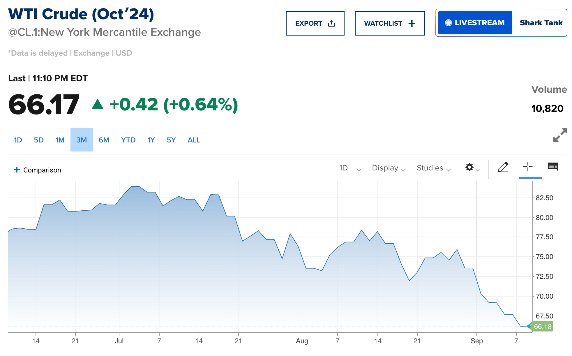 Posts | Mining Stock Monkey