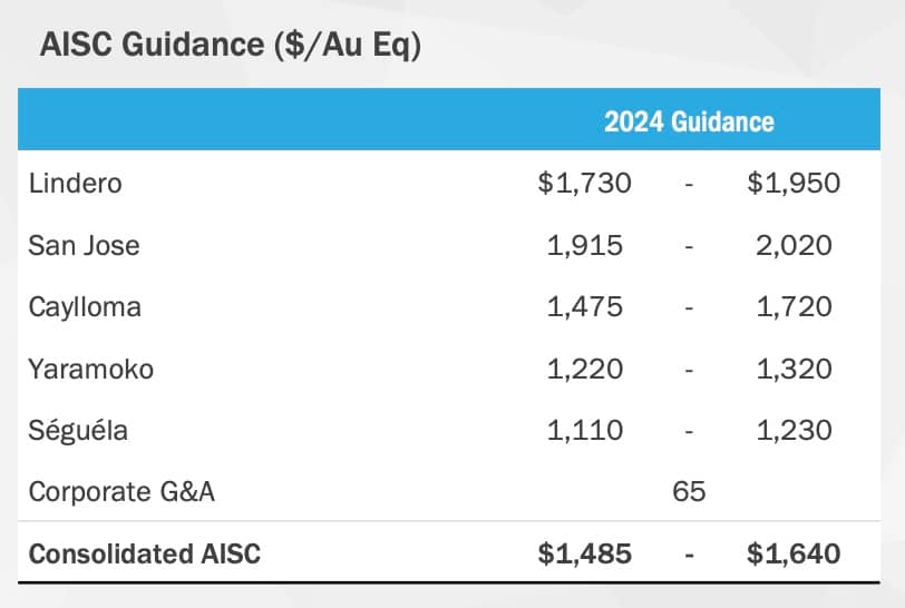 Posts | Mining Stock Monkey