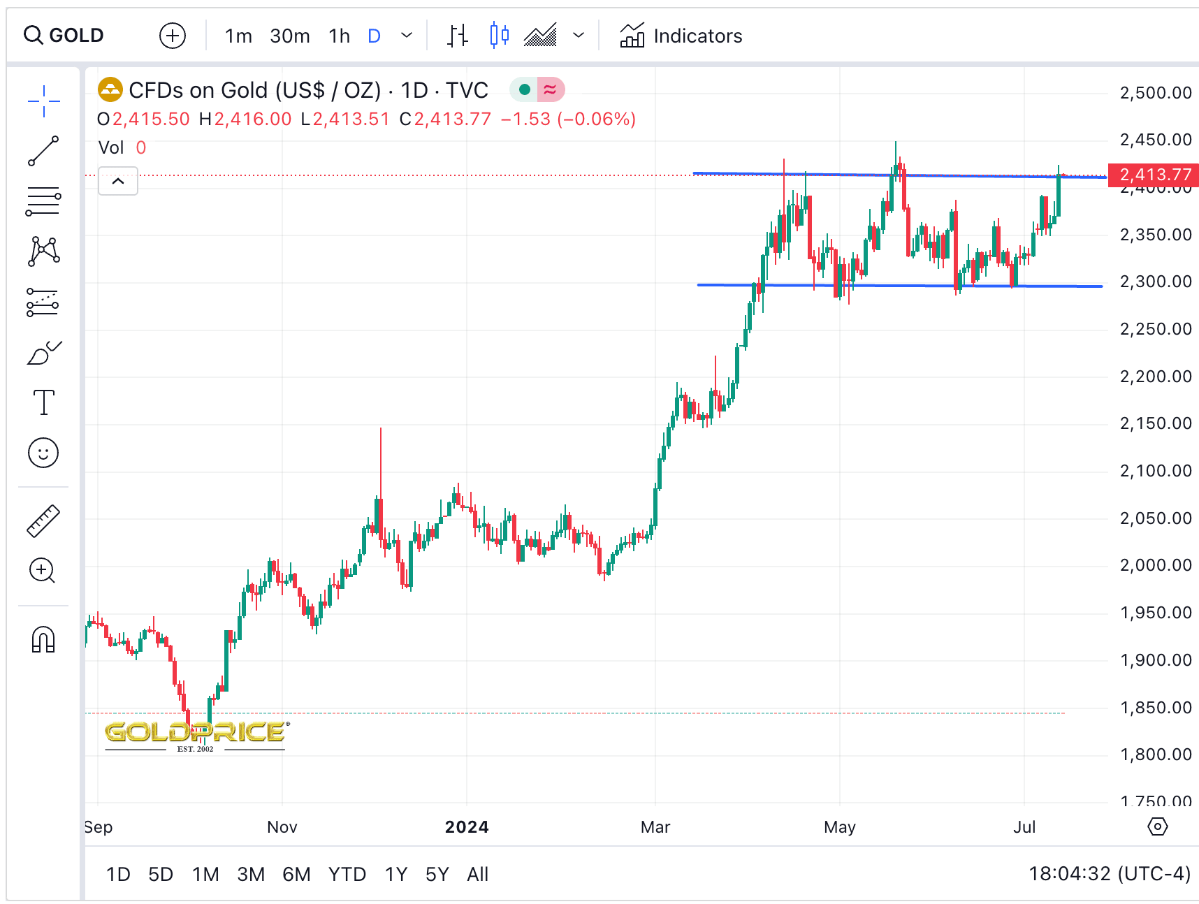 Posts | Mining Stock Monkey