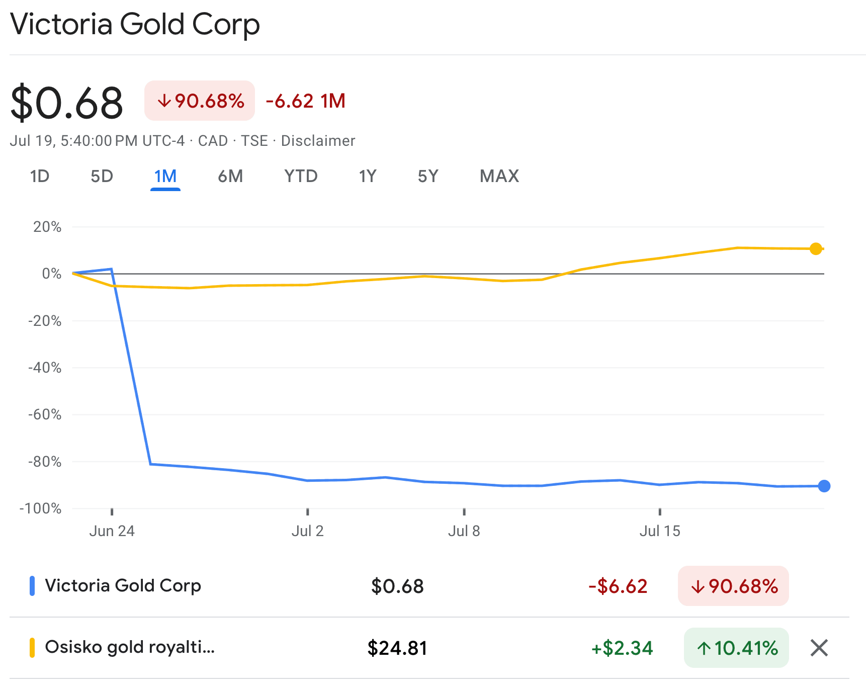 Posts | Mining Stock Monkey