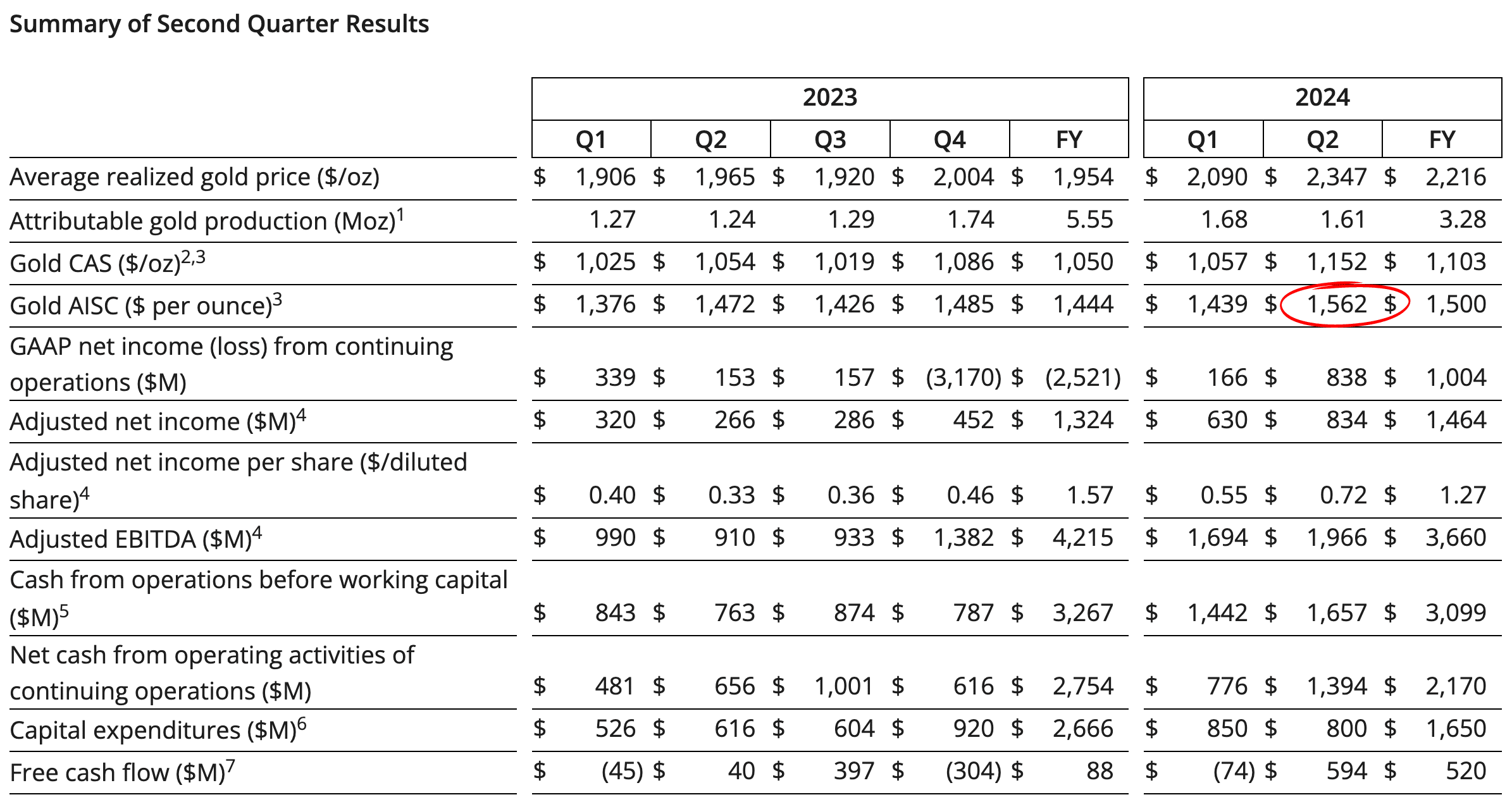 Posts | Mining Stock Monkey