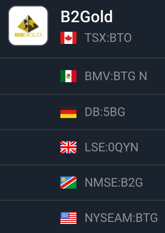 Posts | Mining Stock Monkey