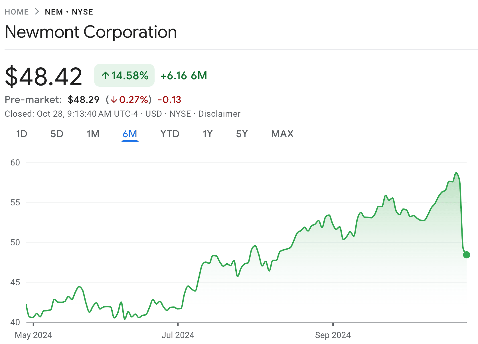 Posts | Mining Stock Monkey