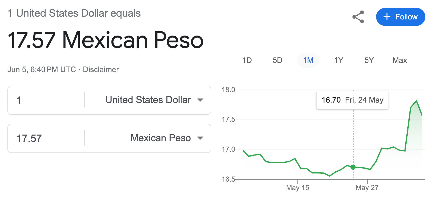 Posts | Mining Stock Monkey