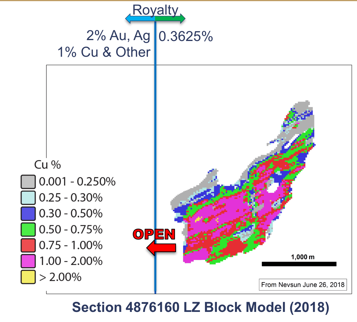 Posts | Mining Stock Monkey