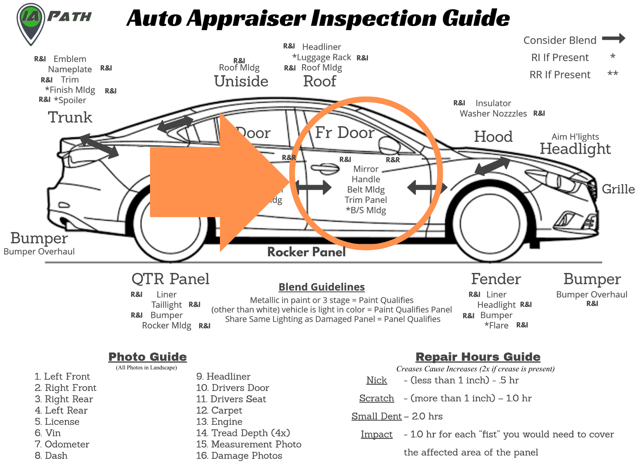 The Ultimate Cheat Guide to Writing Auto Damage Estimates as an ...