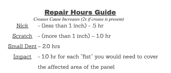The Ultimate Cheat Guide to Writing Auto Damage Estimates as an ...