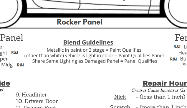 The Ultimate Cheat Guide to Writing Auto Damage Estimates as an ...