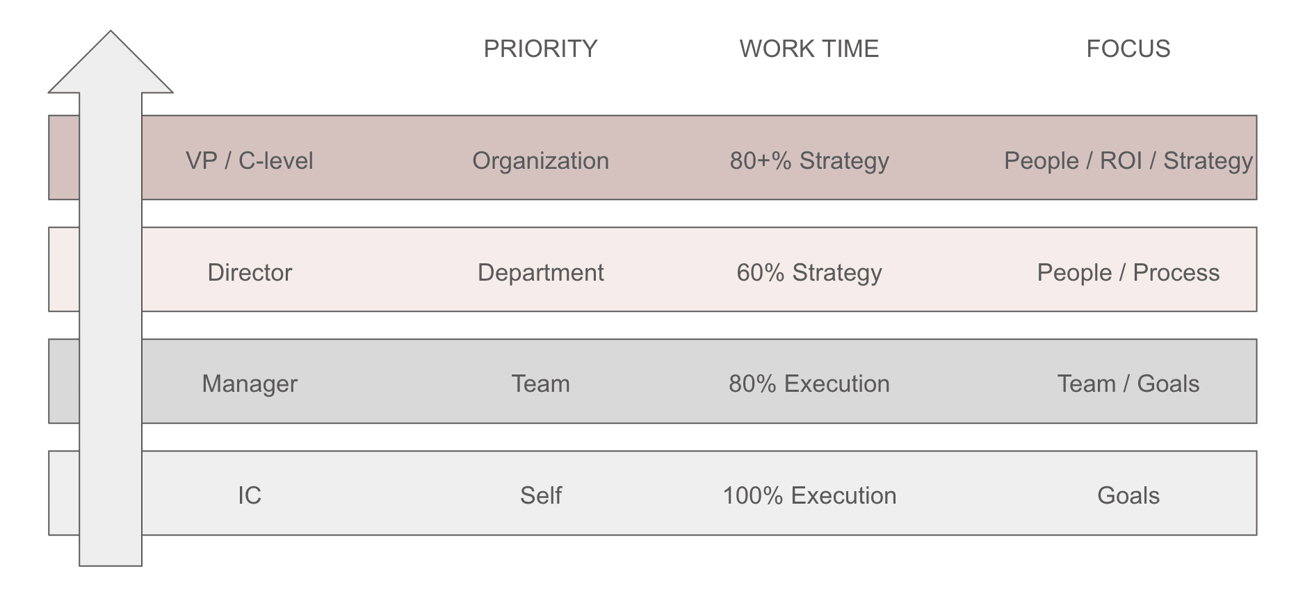 Why so many get stuck in middle management - Insights to Action