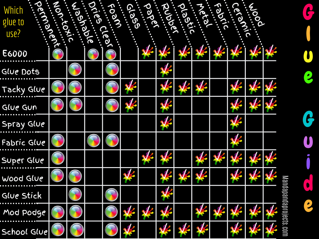 A Girls Guide to Glue: What is the Best Glue for Crafts?