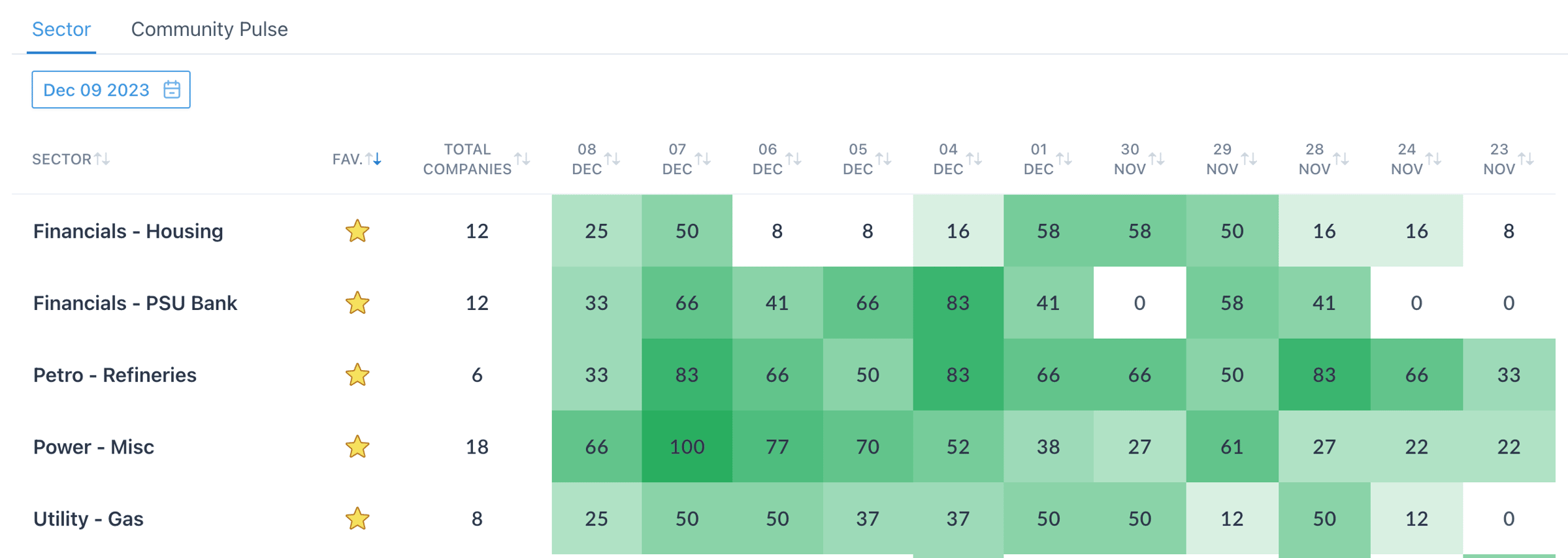 Technofunda Investing Weekly Wrap - Issue#3