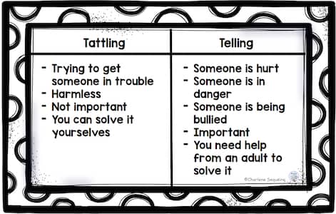 Tattling vs Telling Anchor Chart