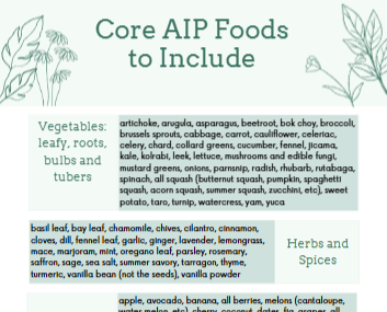 Modified AIP Diet Explained: A Gentler Approach to Autoimmune Healing ...
